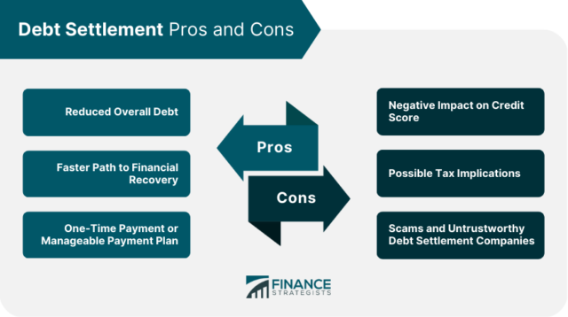 Debt Settlement | Definition, Types, Process, Pros & Cons, Tips