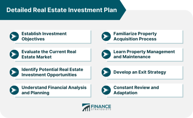 Detailed Real Estate Investment Plan | Finance Strategists