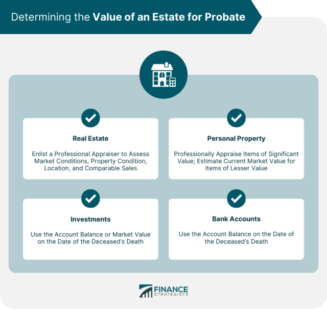 Value of Estate Requiring Probate | Finance Strategists