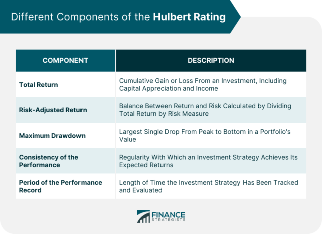 Hulbert Rating | Definition, Calculation, Significance, & Evaluation