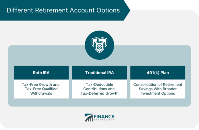 403(b) Plan Conversion Process | Finance Strategists