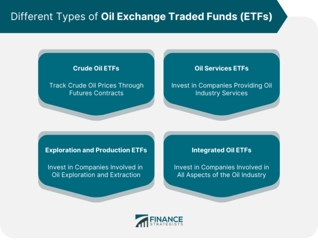 Oil ETF | Definition, Benefits, Risks, Types, and How It Works