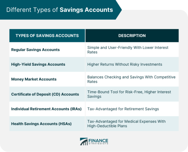 How to Open a Savings Account | Finance Strategists