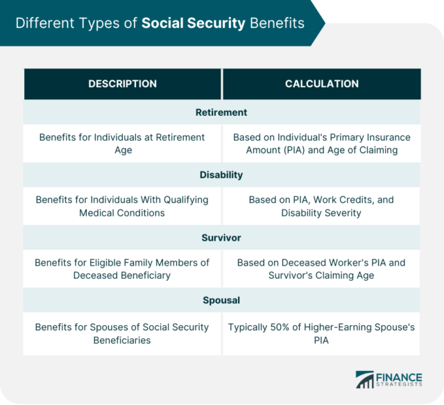 Social Security Maximization | Definition, Strategies, Integration