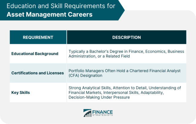 Asset Management Careers | Overview, Types, & Requirements
