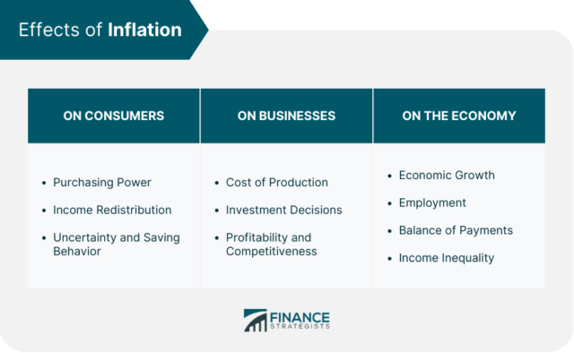 Inflation | Definition, Types, Causes, Effects, & Measurement