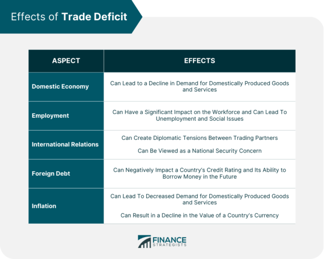 Trade Deficit | Definition, Causes, Effects, & How to Manage It
