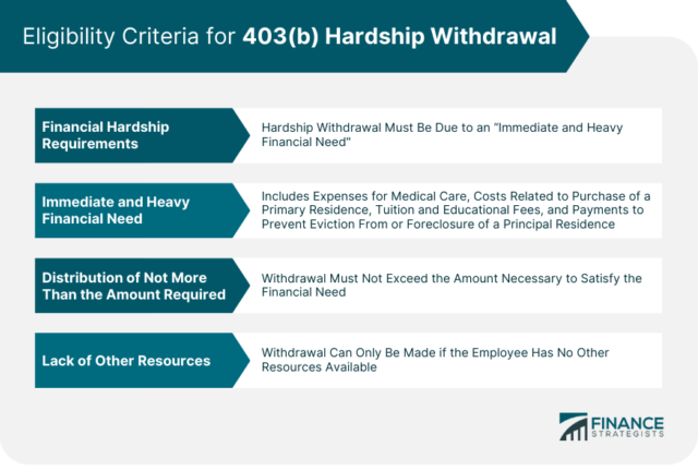 403 B Withdrawal – What Are the 403 Withdrawal Rules? – NOSXAT