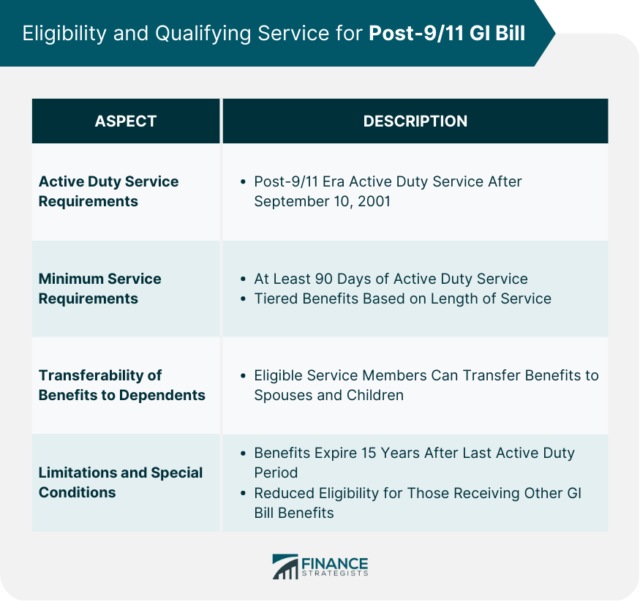 Post-9/11 GI Bill Education Benefits | Finance Strategists
