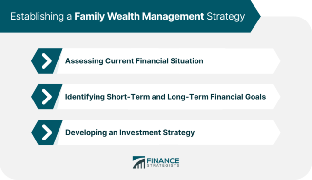 Family Wealth Management | Definition, Principles, & Strategies
