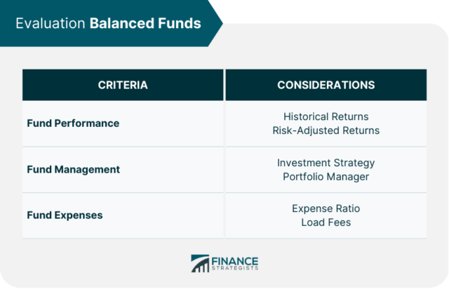 Balanced Funds | Definition, Types, Characteristics, & Strategies