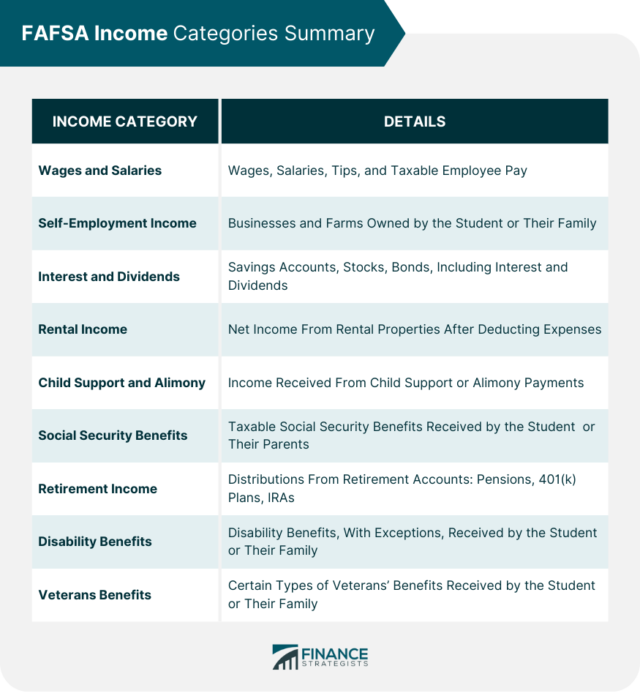 Does FAFSA Count Retirement Income? | Finance Strategists