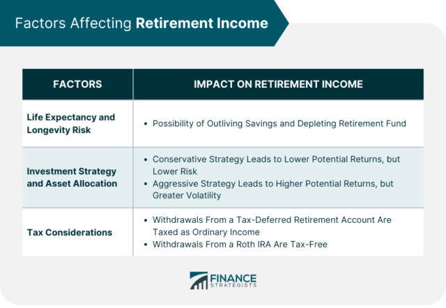 How Much Retirement Income Will $1 Million Generate?