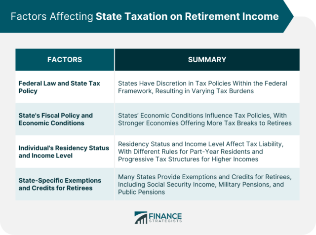 How Do States Tax Retirement Income? | Finance Strategists