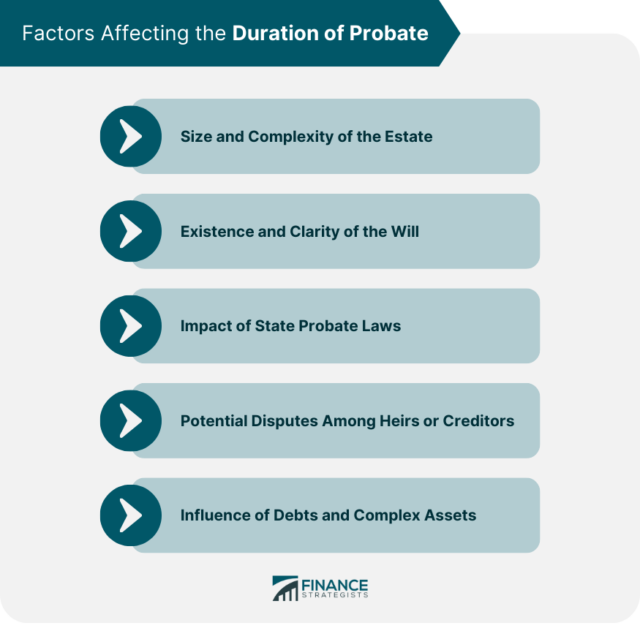 Does Probate Have a Time Limit? | Finance Strategists