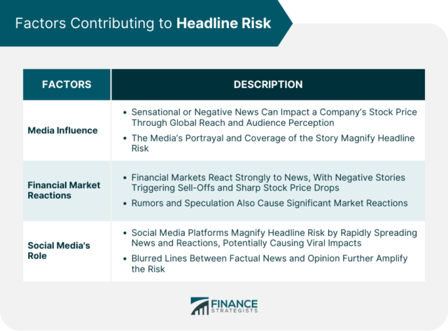 Headline Risk | Definition, Factors, How To Measure & Manage