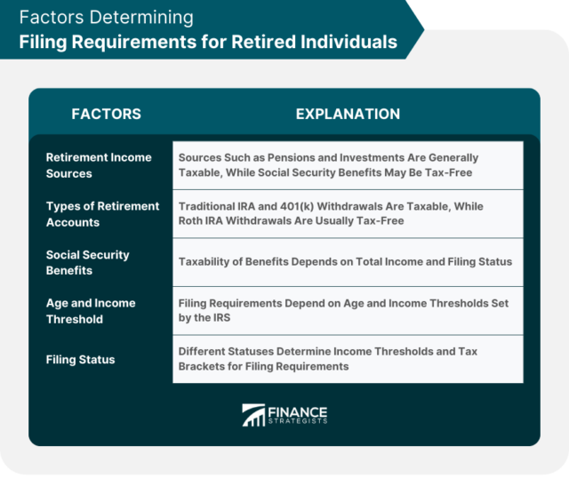 Do I Have to File Income Tax if Retired? | Finance Strategists