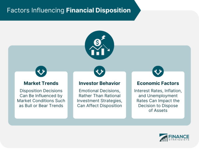 Disposition | Definition, Factors, Process, & Implications