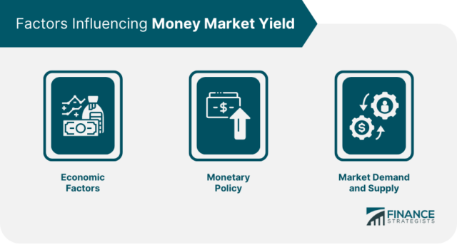 Money Market Yield | Definition, Factors, & Practical Uses