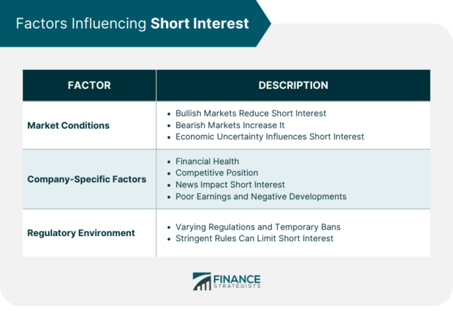 Short Interest | Definition, Significance, Factors, Pros & Cons