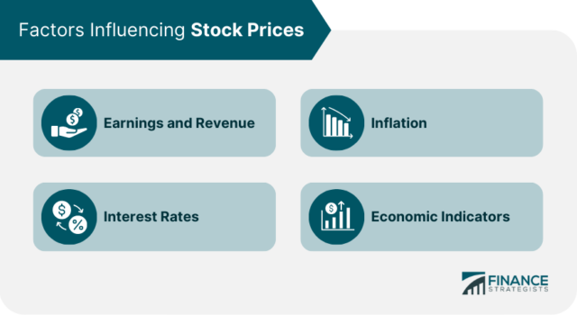 How Bonds Affect the Stock Market | Finance Strategists