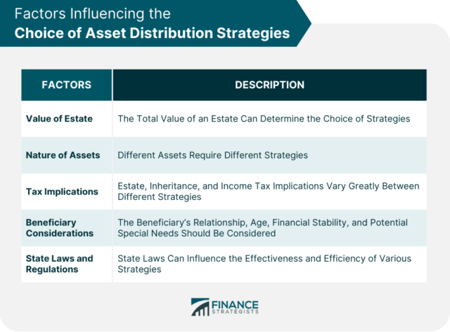 Asset Distribution Strategies for Estate Plans
