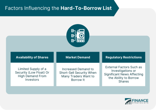 Hard-To-Borrow List | Definition, Factors, & Regulatory Aspects