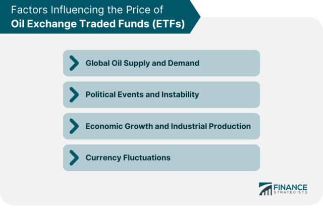 Oil ETF | Definition, Benefits, Risks, Types, and How It Works