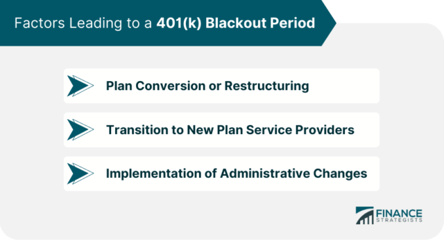 401(k) Blackout Period | Overview, Mechanics, Pros & Cons