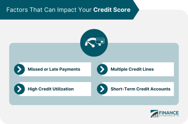 How to Check Your Credit Score | Finance Strategists