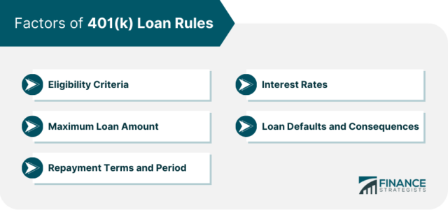 401(k) Loan Rules | Overview, Benefits, Risks, & How it Works
