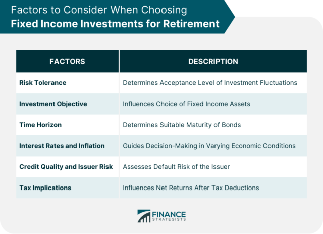 Fixed Income Investments for Retirement | Importance, Types