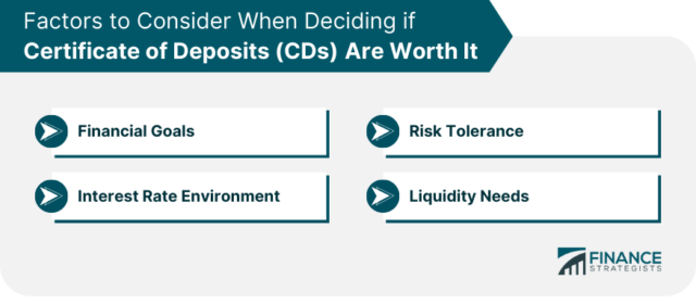 Are CDs Worth It? | Overview, Advantages, & Disadvantages