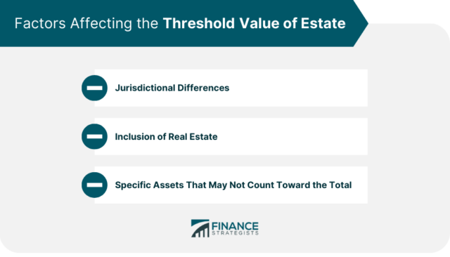 Value of Estate Requiring Probate | Finance Strategists