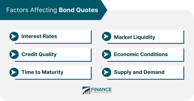 Bond Quotes | Definition, Types, Sources, & Factors