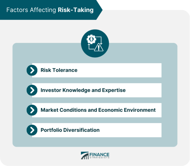 Risk Perception vs Risk-Taking | Definitions, Factors, Strategies