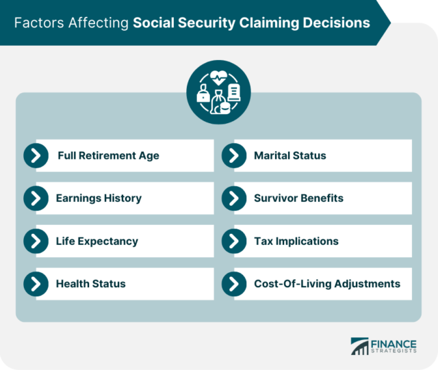 Social Security Claiming Strategies | Definition, Factors, & Impact