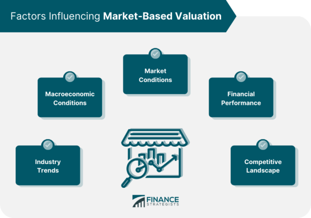 Market-Based Valuation | Definition, Methods, Pros, and Cons