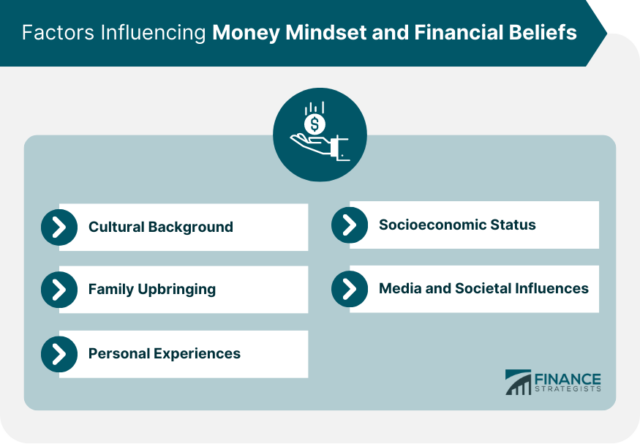 Money Mindset and Financial Beliefs | Finance Strategists