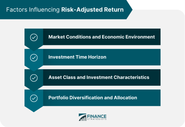 Risk-Adjusted Return | Definition, Methods, Factors, & Limitations