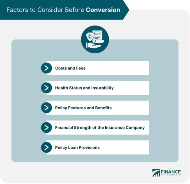 Life Insurance Policy Conversions | Types, Options, & Steps