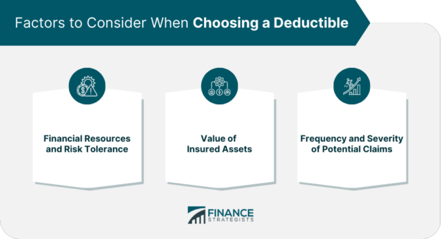 Insurance Deductibles | Definition, Types, & Factors to Consider