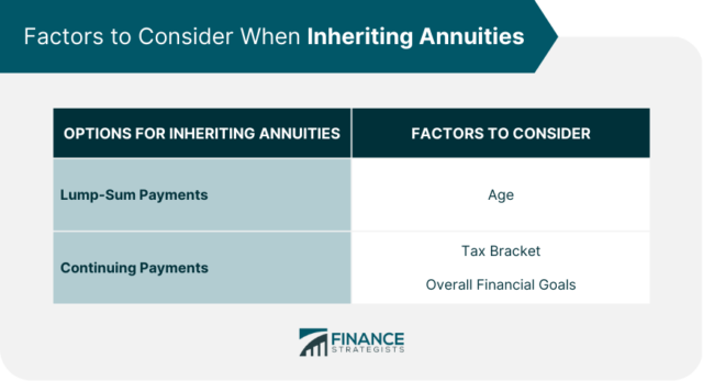 Can Annuities Be Inherited? | Rules, Factors & Options