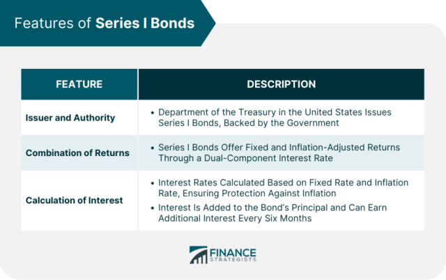 Series I Bonds | Definition, How It Works, Pros and Cons