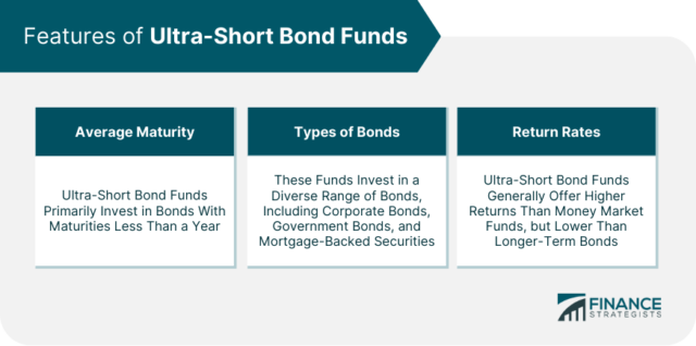 Ultra-Short Bond Fund | Definition, Features, & How to Choose