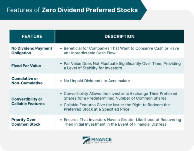 Zero Dividend Preferred Stock | Definition, Features, Pros and Cons