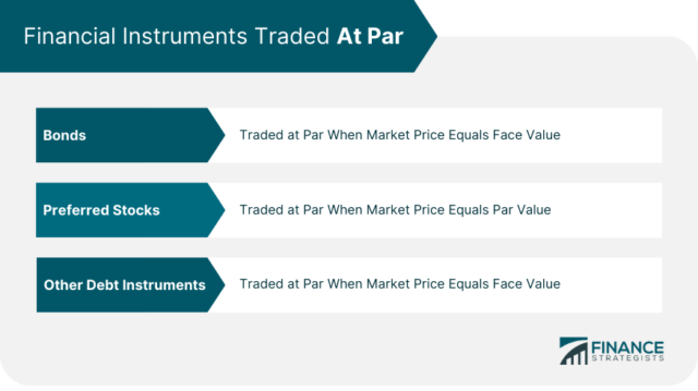 At Par | Definition, Financial Instruments, Impact of Interest Rates