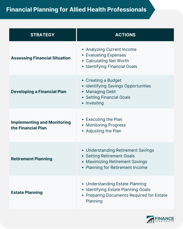 Overview of Financial Planning for Allied Health Professionals