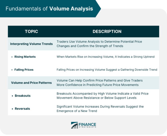 Volume Analysis | Definition, Fundamentals, and Indicators