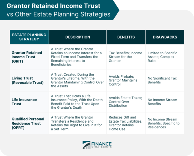 Grantor Retained Income Trust (GRIT) | Definition & Requirements